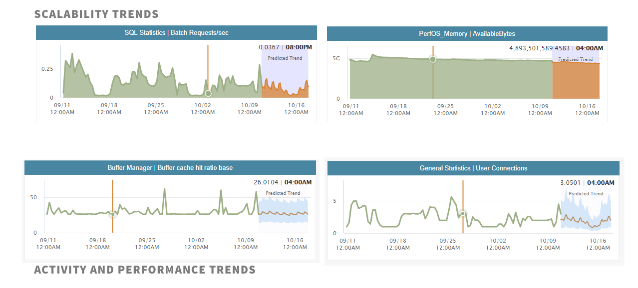 Delta Bravo AI for the Database: Use Cases | Delta Bravo